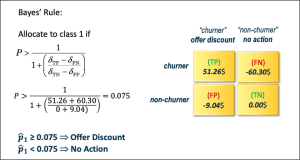 Assessing classifier performance based on a profit matrix in SAS Viya ...