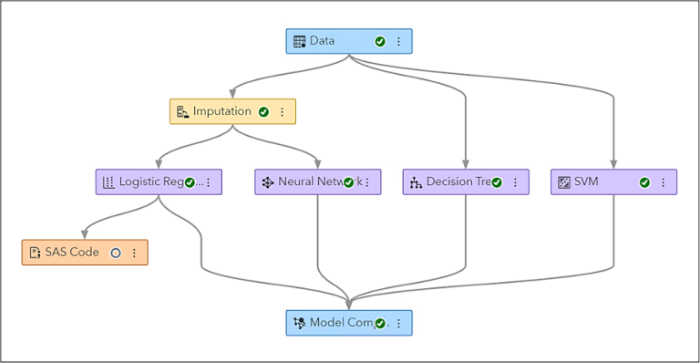 Assessing classifier performance based on a profit matrix in SAS Viya - The SAS Data Science Blog