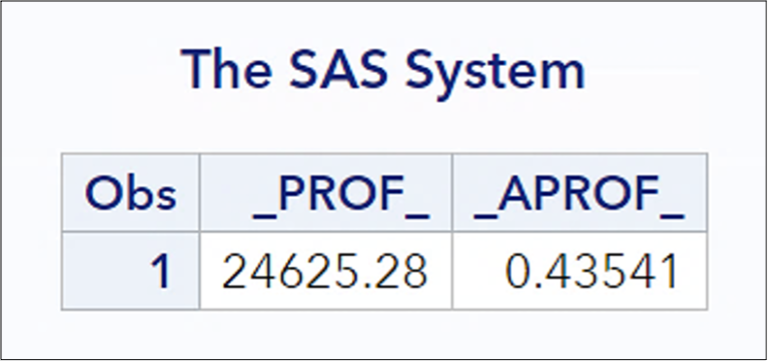 Assessing classifier performance based on a profit matrix in SAS Viya ...