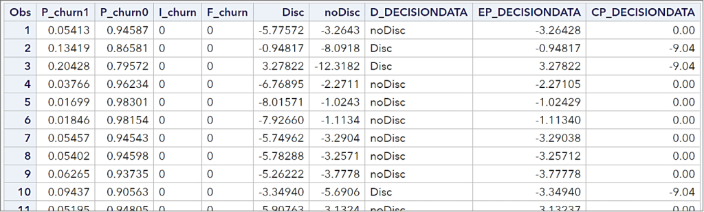 Assessing classifier performance based on a profit matrix in SAS Viya ...