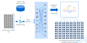 Automate your machine learning pipeline in SAS Viya - The SAS Data ...