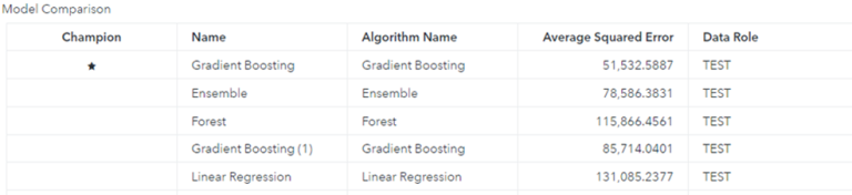Automate your machine learning pipeline in SAS Viya - The SAS Data ...