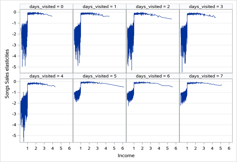 kabisa-january-figure-3 - The SAS Data Science Blog