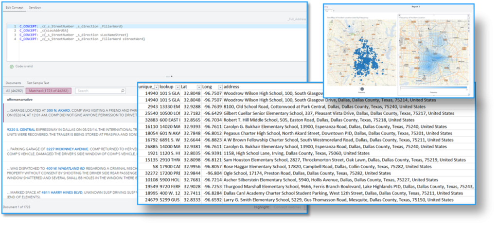 Leveraging text analytics and AI to assess police narrative events indicating human trafficking ...