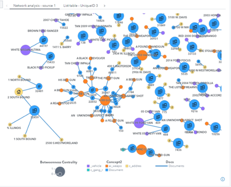 Leveraging text analytics and AI to assess police narrative events ...