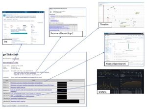 Accelerating delivery with CI/CD – Navigating the journey - The SAS ...
