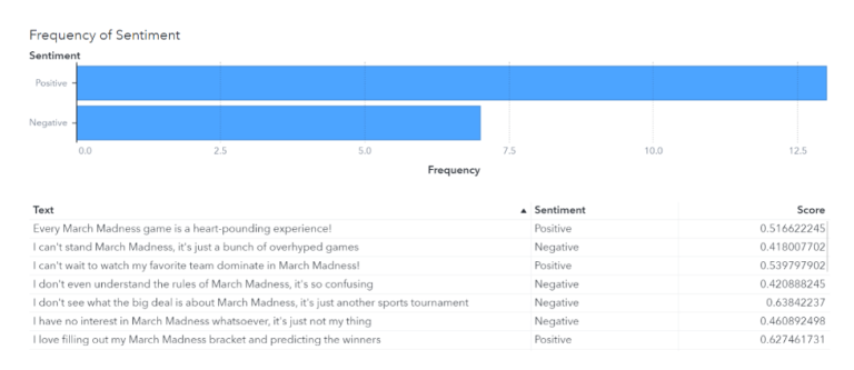 How natural language processing transformers can provide BERT-based ...