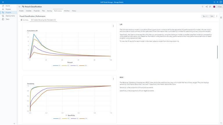 Embedding Responsible Ai Best Practices Within The Model Lifecycle The Sas Data Science Blog