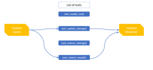 Using a LLM-based digital assistant for SAS Optimization - The SAS Data Science Blog