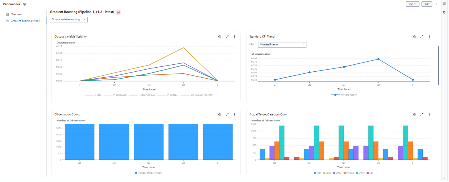The Ultimate Must-Have for MLOps: SAS Viya - The SAS Data Science Blog