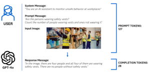 GPT-4o for Image Analysis - The SAS Data Science Blog