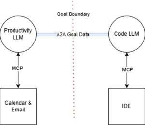 Threat modeling for agentic systems - The SAS Data Science Blog