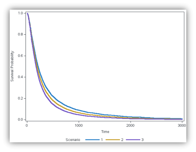 Enhancing asset performance management with operational variables using SAS - The SAS Data ...